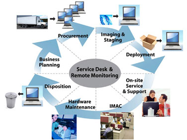 IT Services – Braintree Health